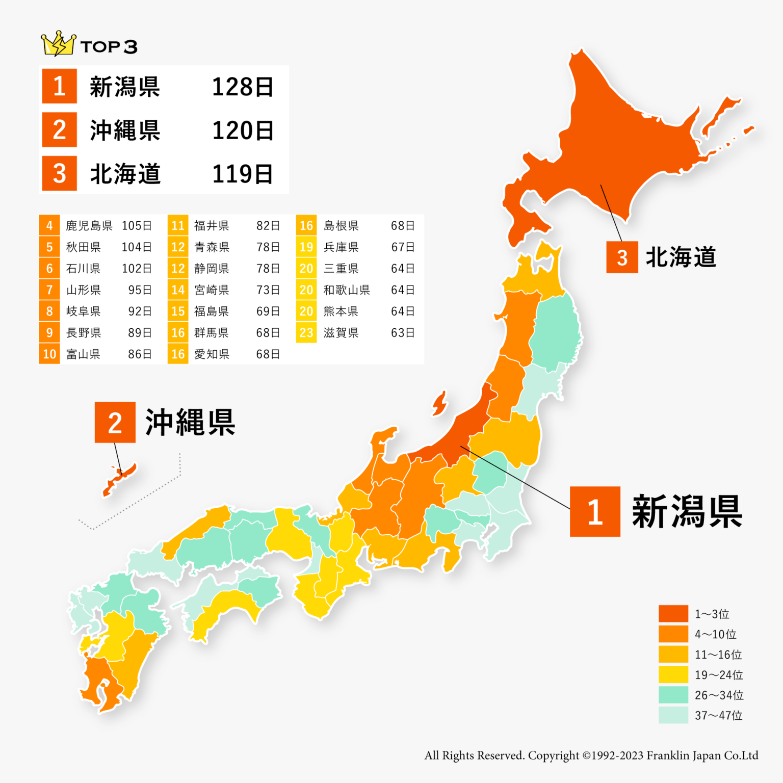 群馬に雷が多いのはなぜ？理由や雷が一番多い県を紹介！ おーる群馬